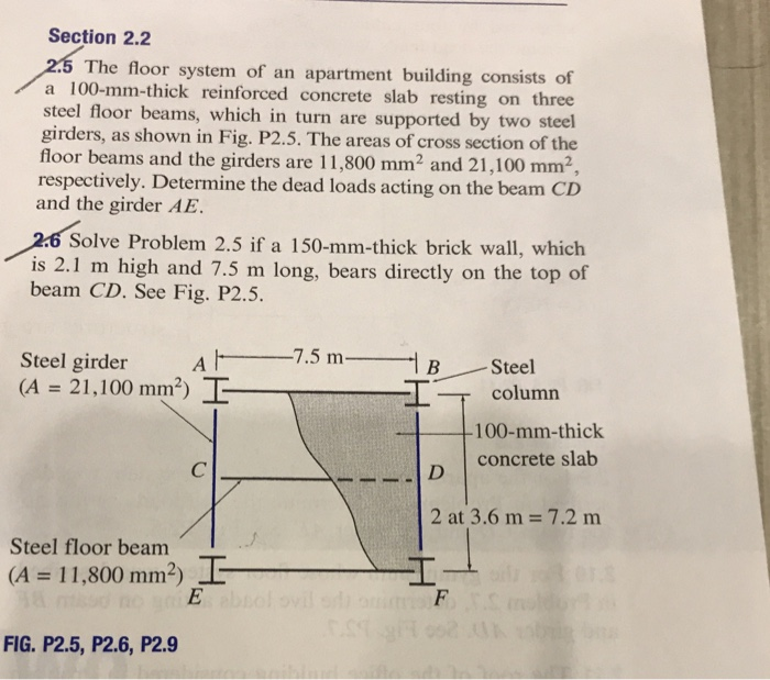 Solved Section 2.2 The floor system of an apartment building | Chegg.com