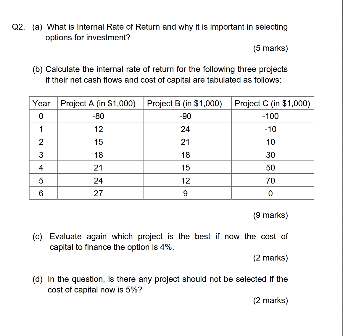 Solved Q2. (a) ﻿What is Internal Rate of Return and why it | Chegg.com