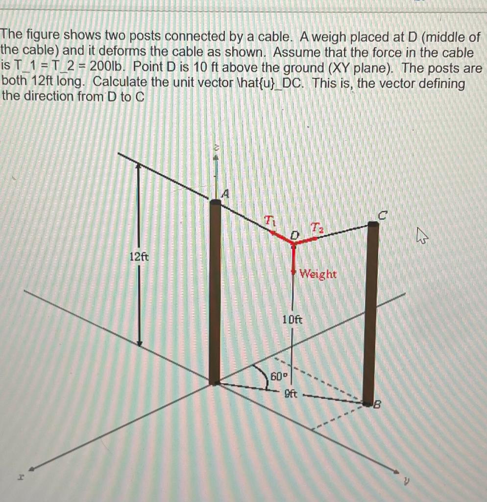 Solved The figure shows two posts connected by a cable. A | Chegg.com