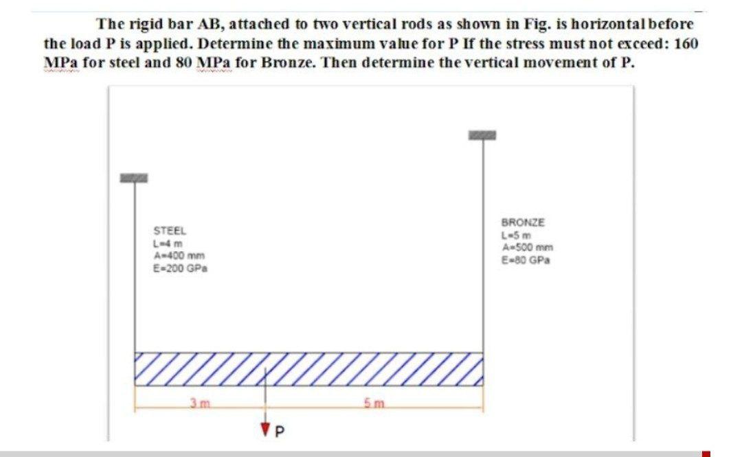 Solved The rigid bar AB, attached to two vertical rods as | Chegg.com