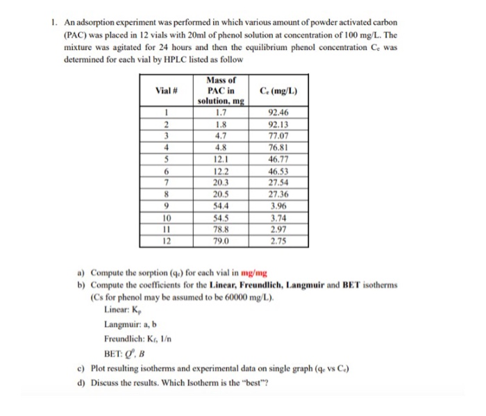 Solved . An adsorption experiment was performed in which | Chegg.com