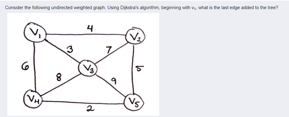 Solved Consider the following undirected weighted graph. | Chegg.com