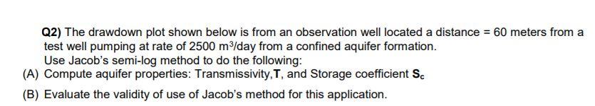 Solved Q2) The drawdown plot shown below is from an | Chegg.com