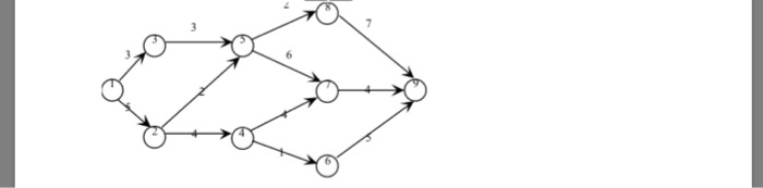 Solved Problem 7: Consider the following activity-on-arc | Chegg.com
