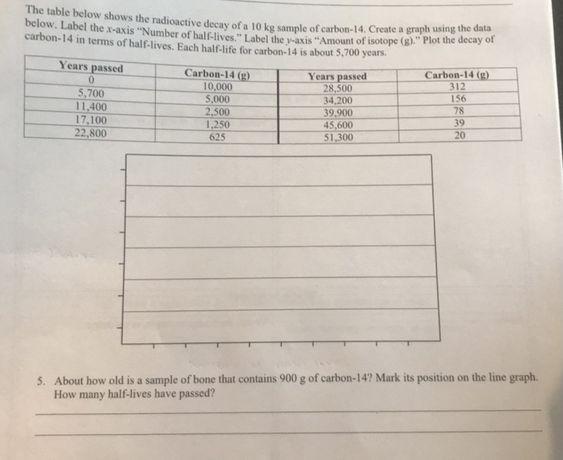 Solved The table below shows the radioactive decay of 10 kg | Chegg.com