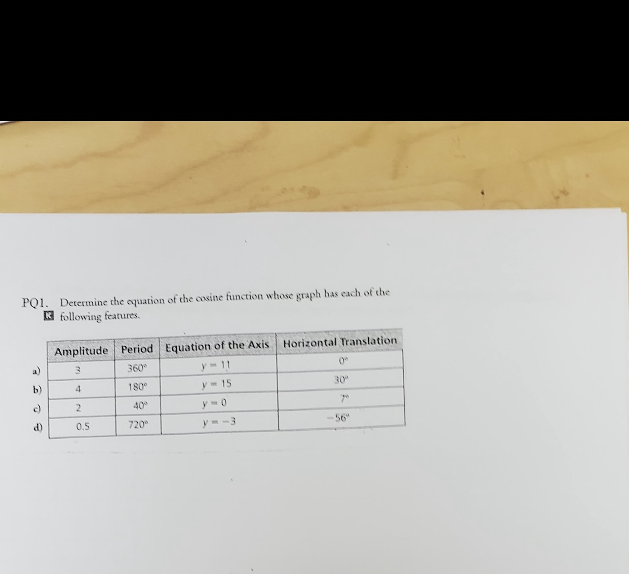 Solved PQ1. Determine the equation of rhe cosine function | Chegg.com