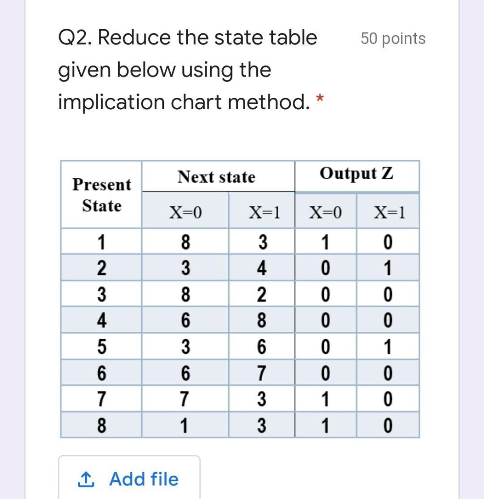 Solved Q2. Reduce the state table 50 points given below | Chegg.com
