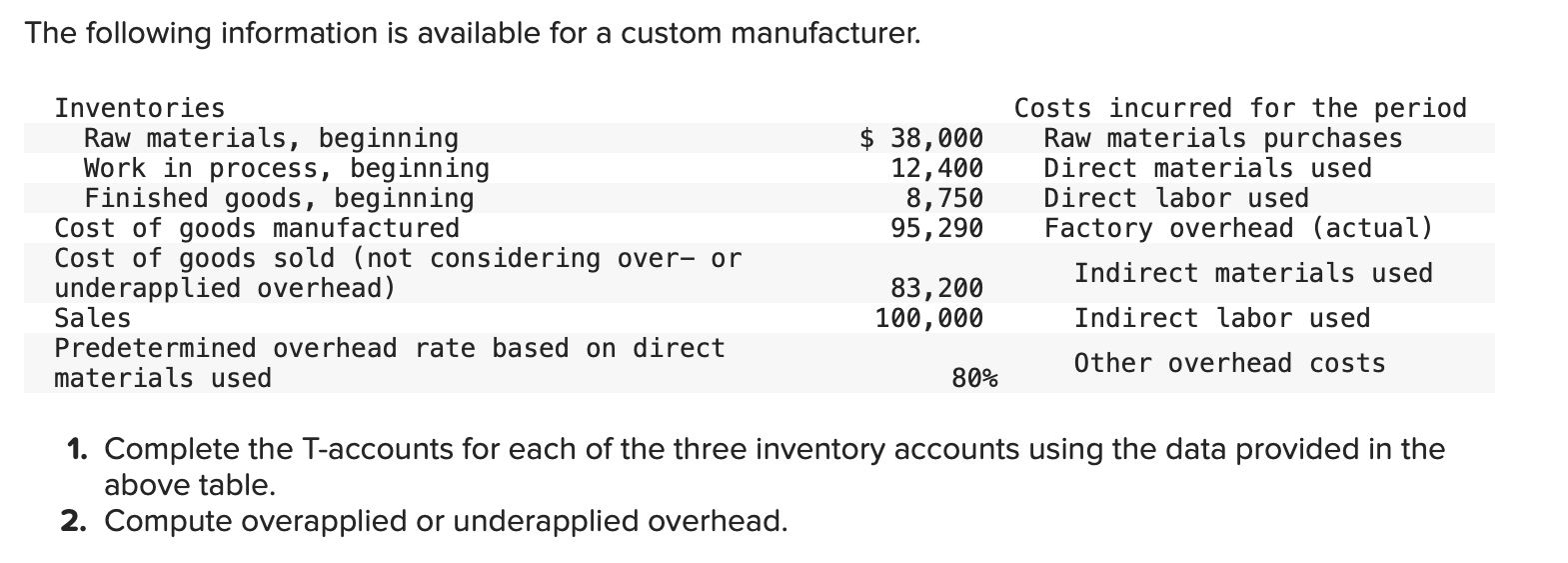 Solved The following information is available for a custom | Chegg.com