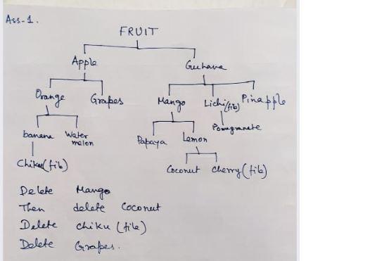 Solved Create the Tree with UNIX shell programming then | Chegg.com