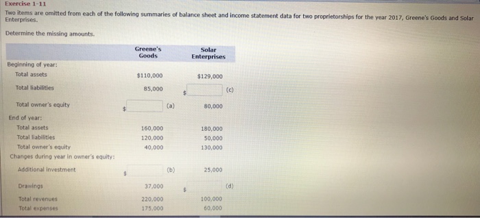 Solved Exercise 1-11 Two items are omitted from each of the | Chegg.com