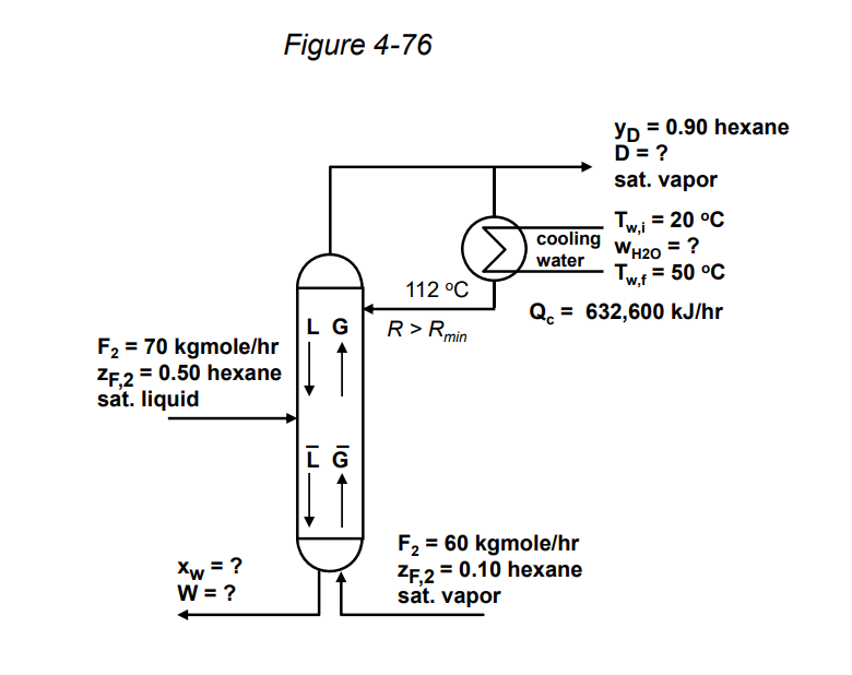 Solved Problem 4.76. The distillation tower shown in Figure | Chegg.com