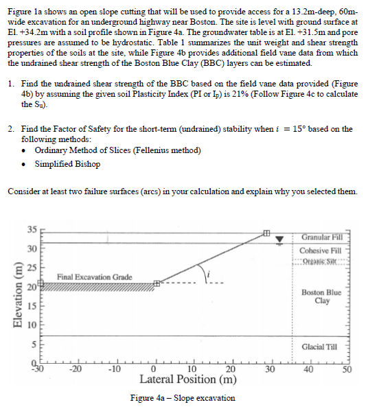 Figure 1a shows an open slope cutting that will be | Chegg.com