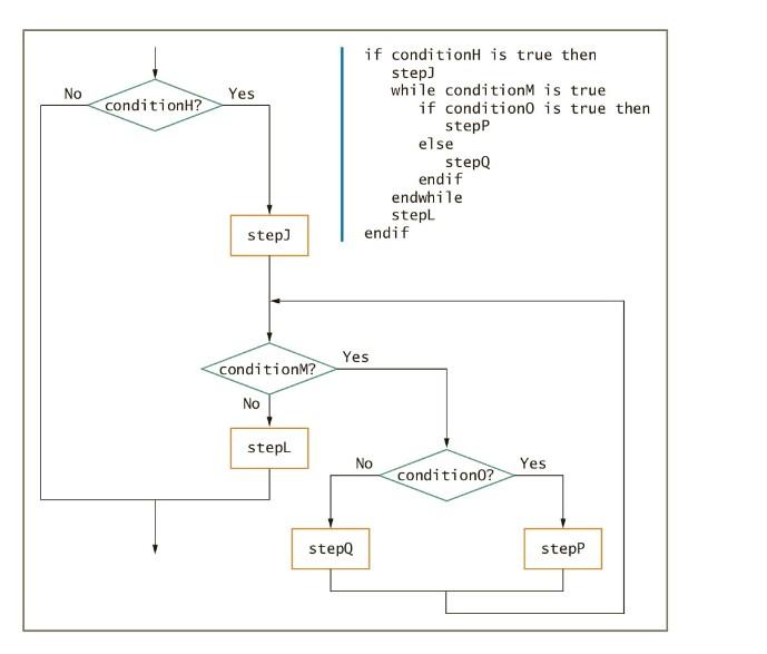 Solved In chapter three, please refer to figure 3−9 (page 96 | Chegg.com