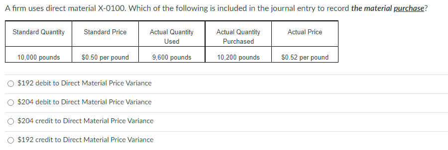 Solved 192 Debit To Direct Material Price Variance 204