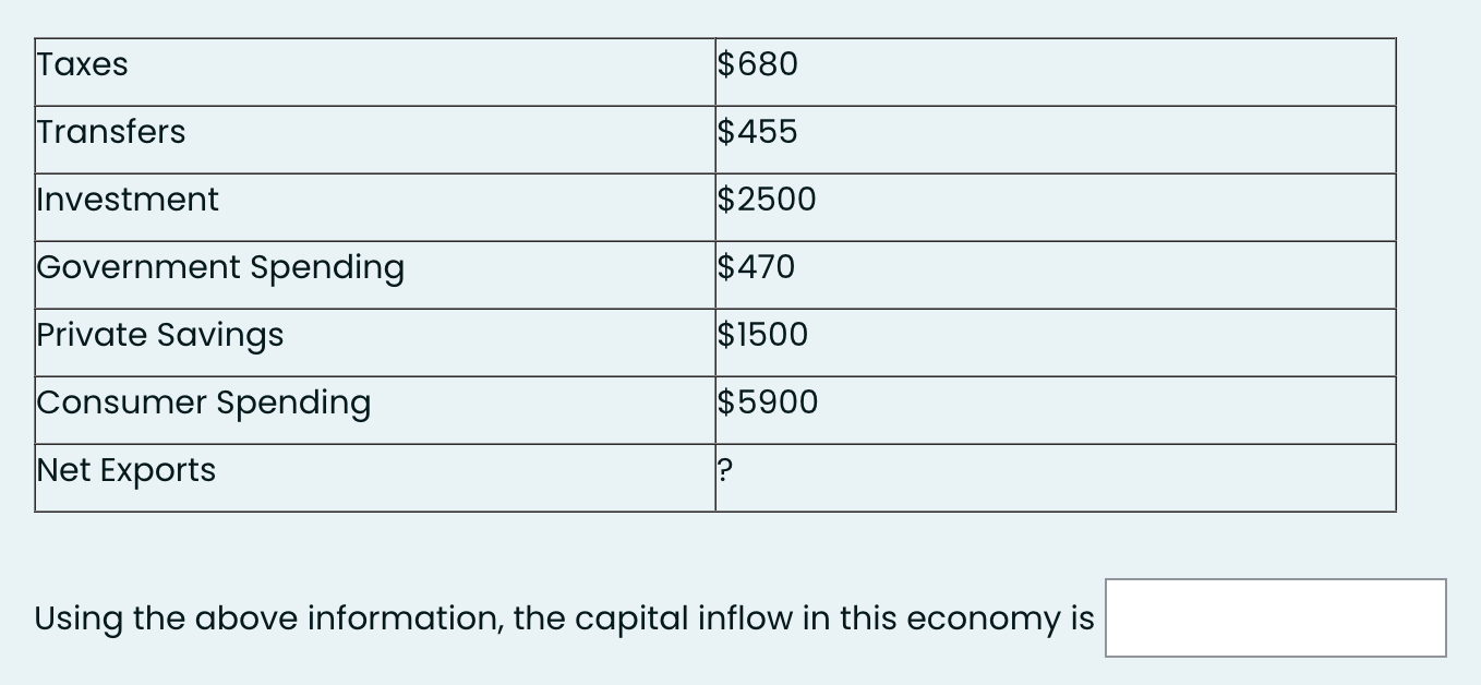 Solved Using the above information, the capital inflow in | Chegg.com