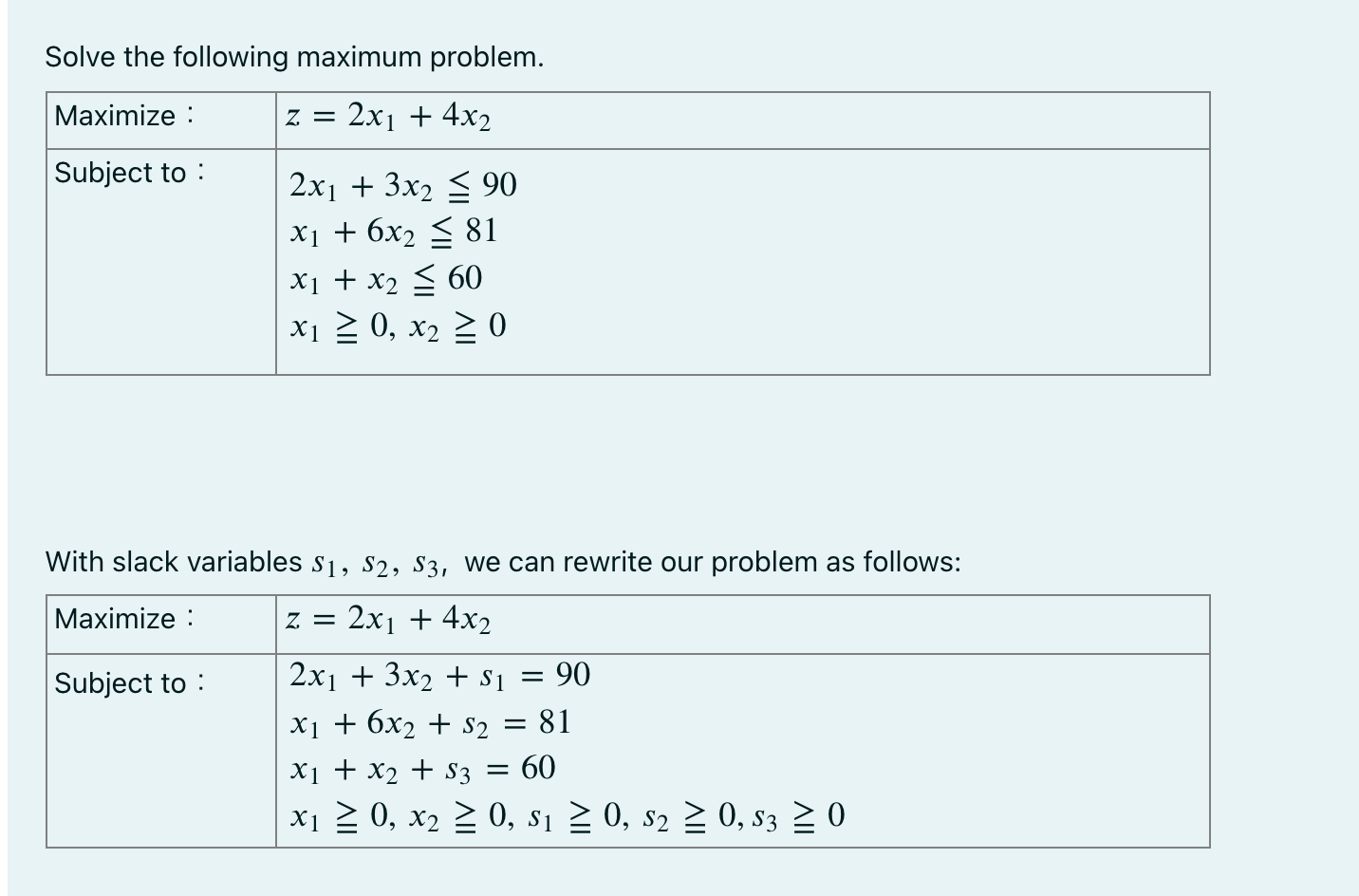 Solved Solve the following maximum problem. Maximize : z = | Chegg.com