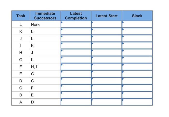 Solved Problem 15-8 Based on the precedence table below, | Chegg.com