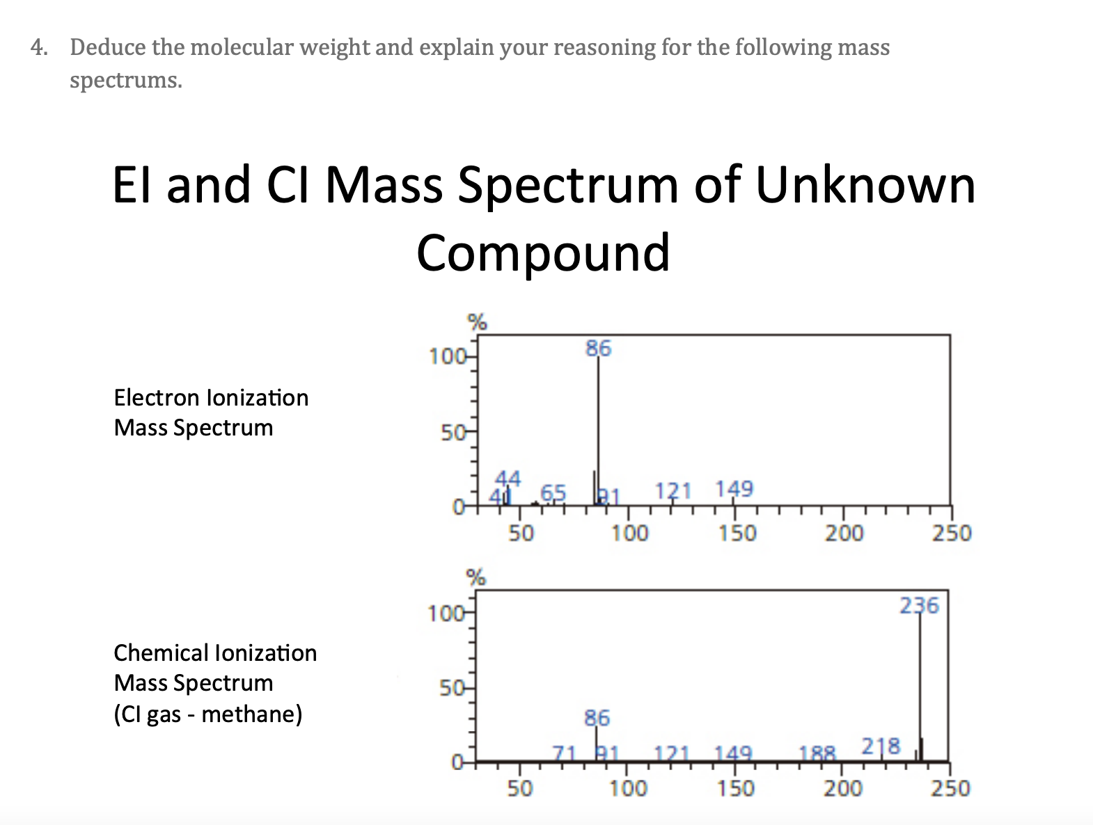 Deduce the molecular weight and explain your | Chegg.com