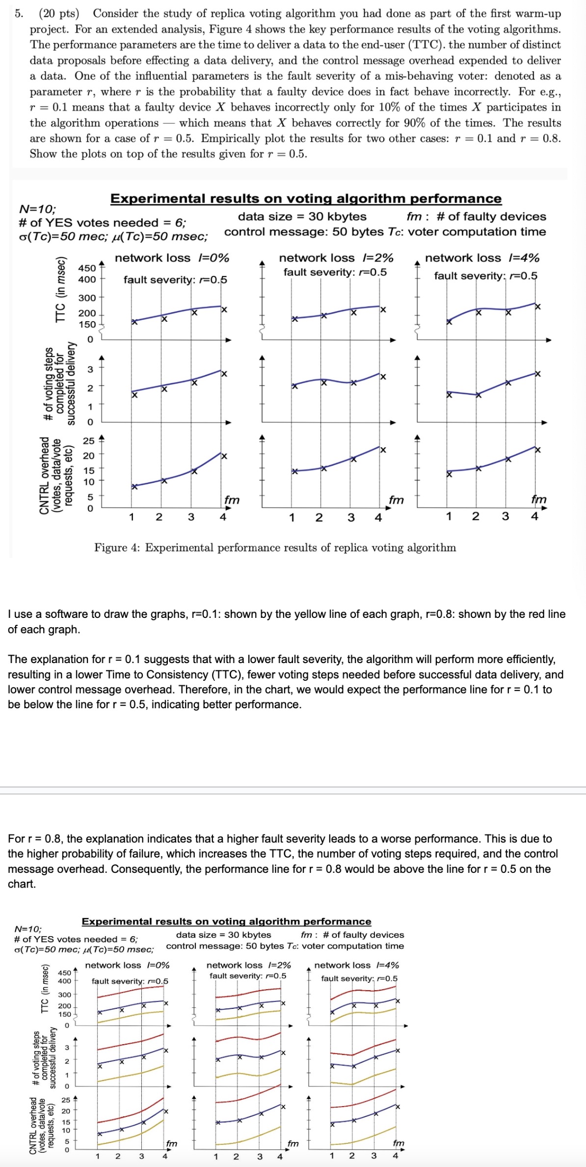 Solved Please draw the graphs in the same format as in | Chegg.com