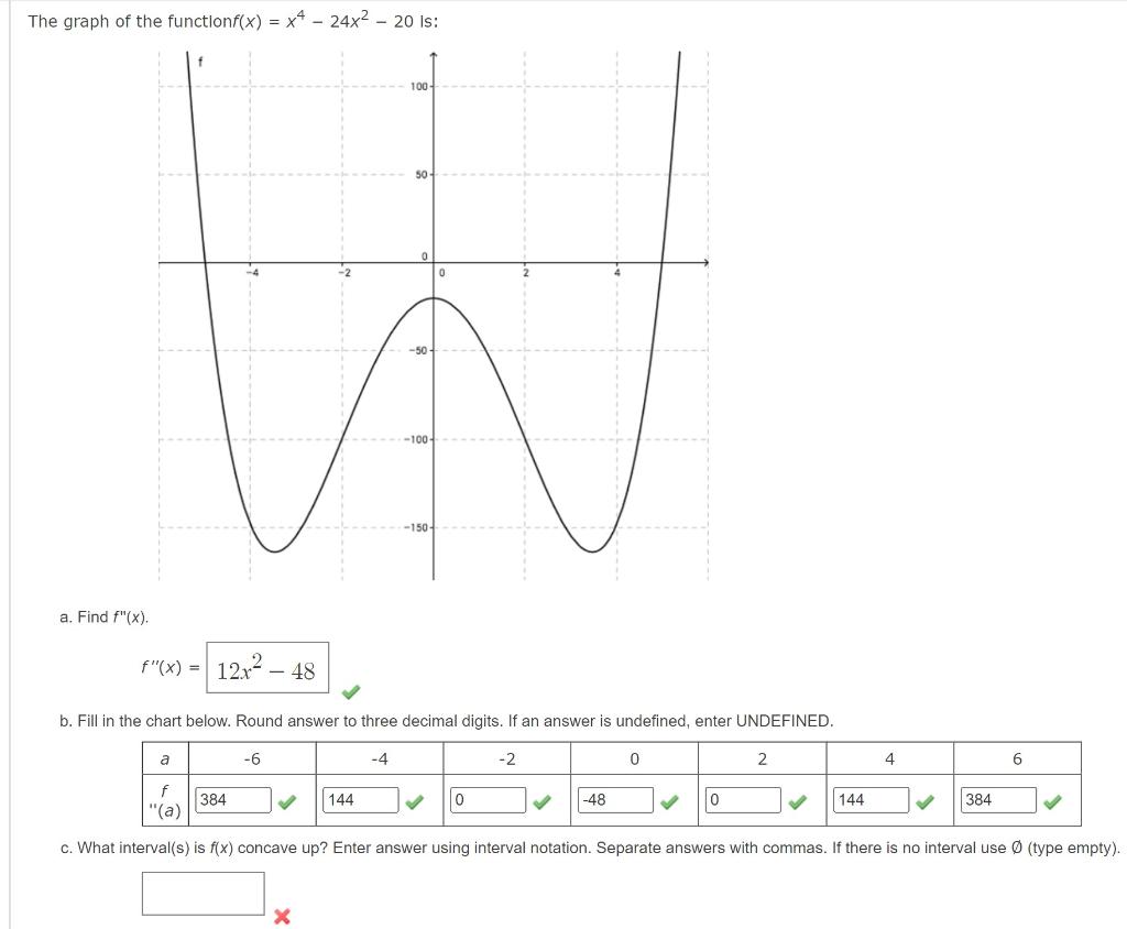 Solved e graph of the functionf (x)=x4−24x2−20 Is: a. Find | Chegg.com