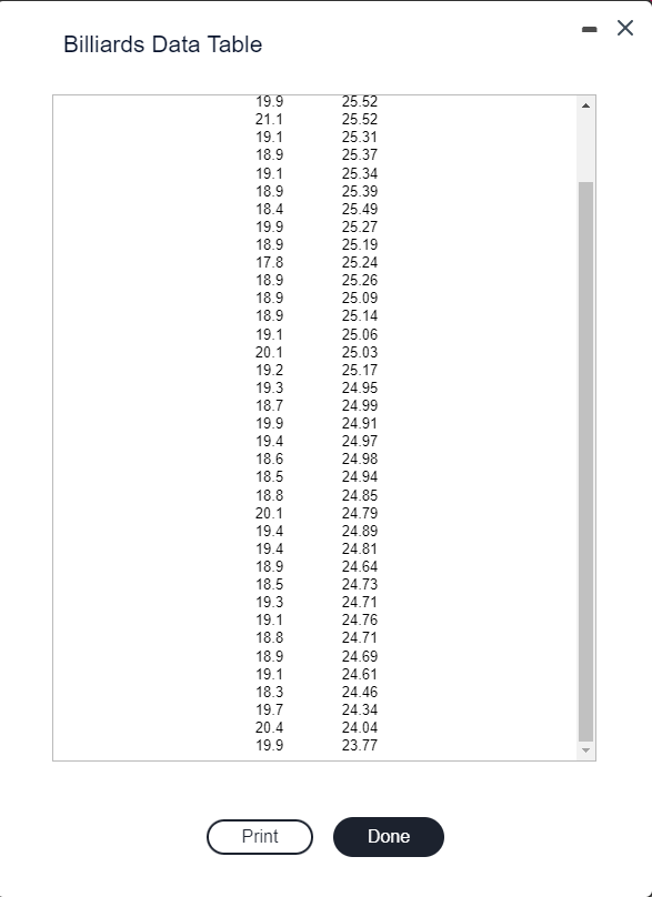 Solved generated the data given in the accompanying data | Chegg.com