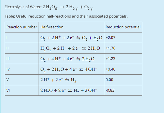 Solved Electrolysis of Water: 2 H₂O → 2H₂(g) + O2(g) (1) | Chegg.com