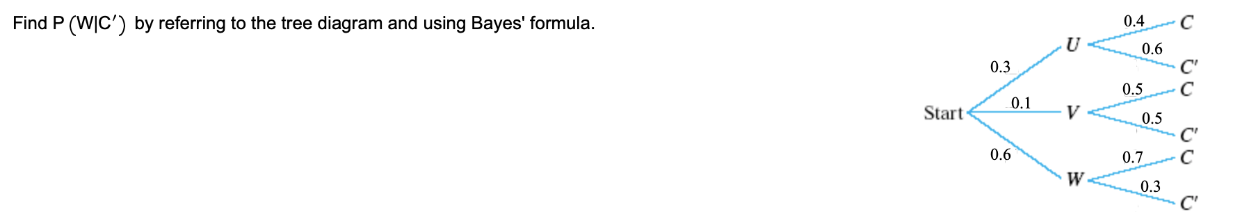Solved Find P (WIC') by referring to the tree diagram and | Chegg.com