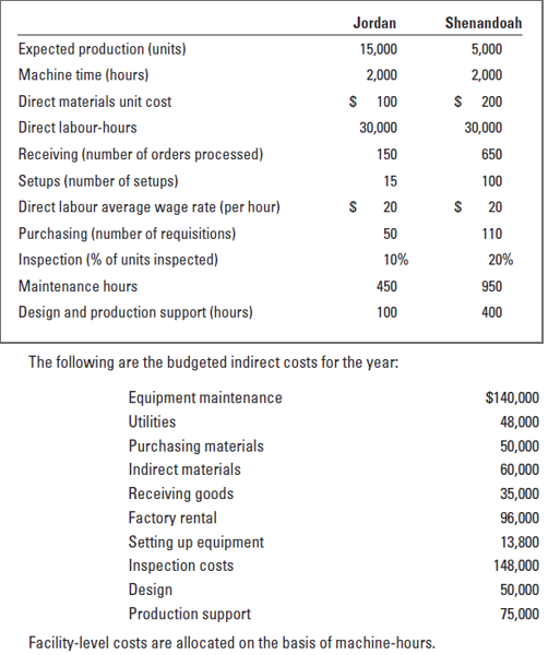 Solved Cartwright Ltd. manufactures two models of saddles, | Chegg.com