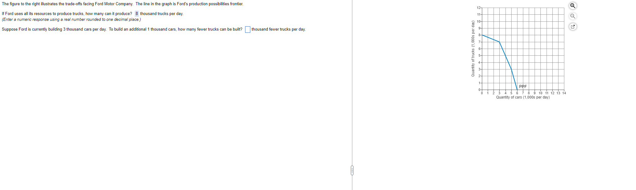 [Solved]: The figure to the right illustrates the trade-of