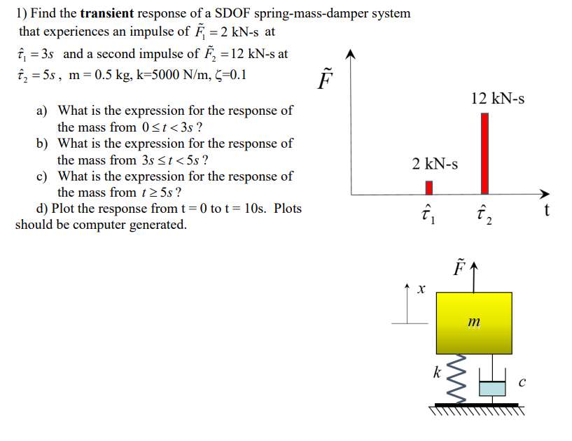 1) Find the transient response of a SDOF | Chegg.com