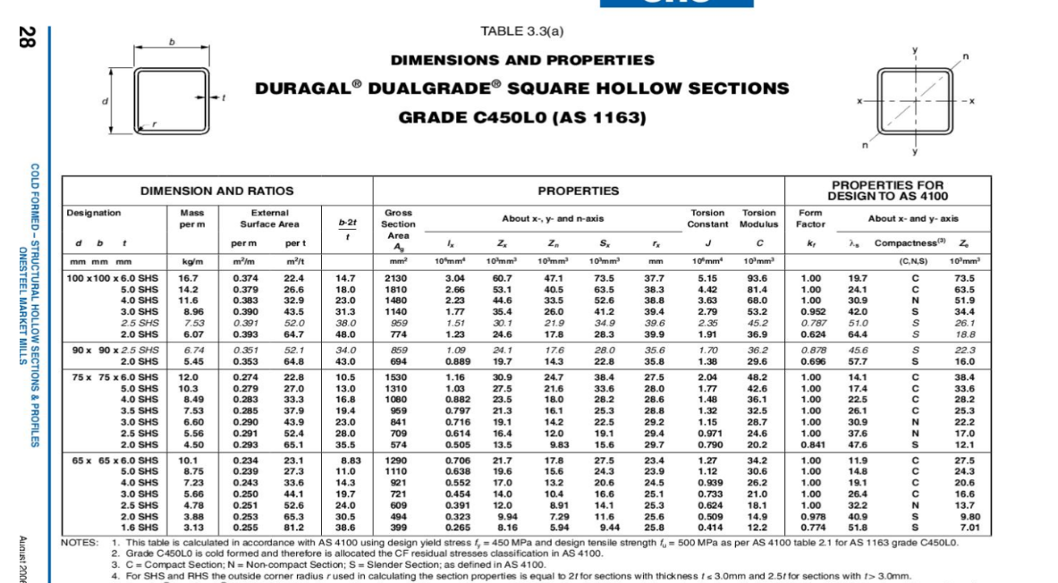 Question Figure 1 Through To 23 Shows A Schematic Chegg