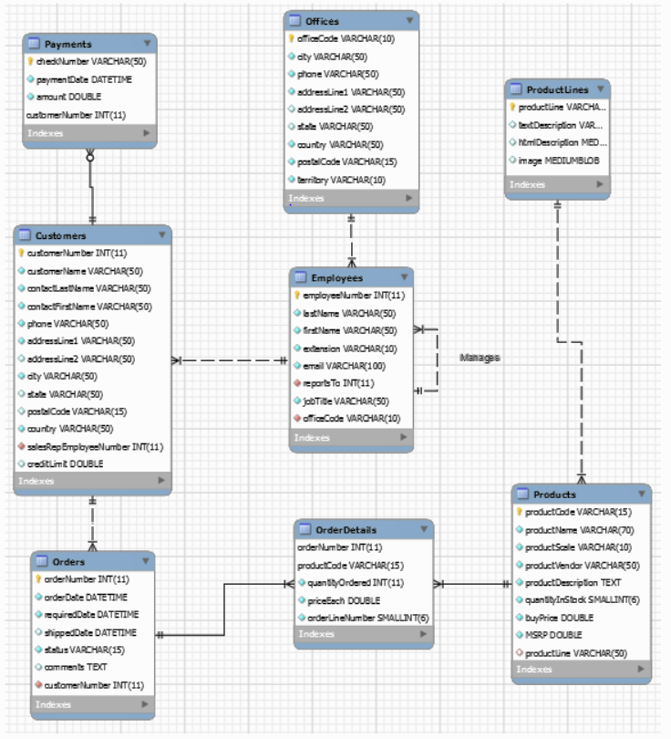 Solved SQL 1. (use SUBQUERY) List the name, city, state, | Chegg.com