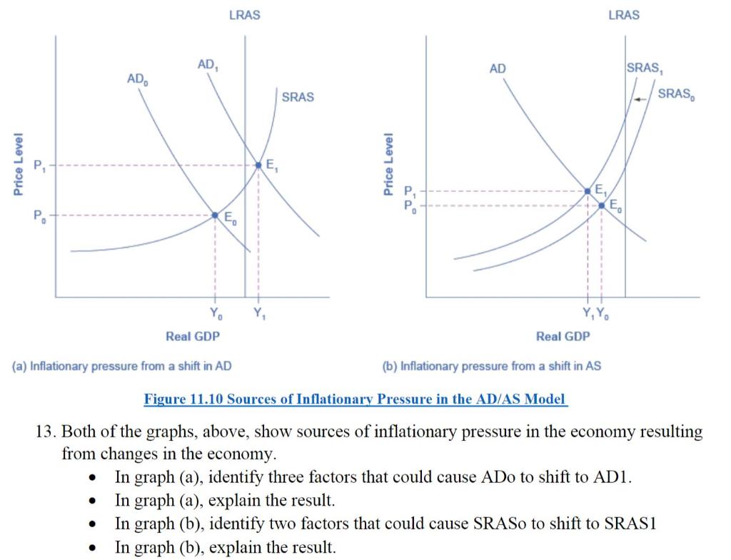 Solved LRAS LRAS AD AD AD SRAS, SRAS, SRAS Price Level Price | Chegg.com