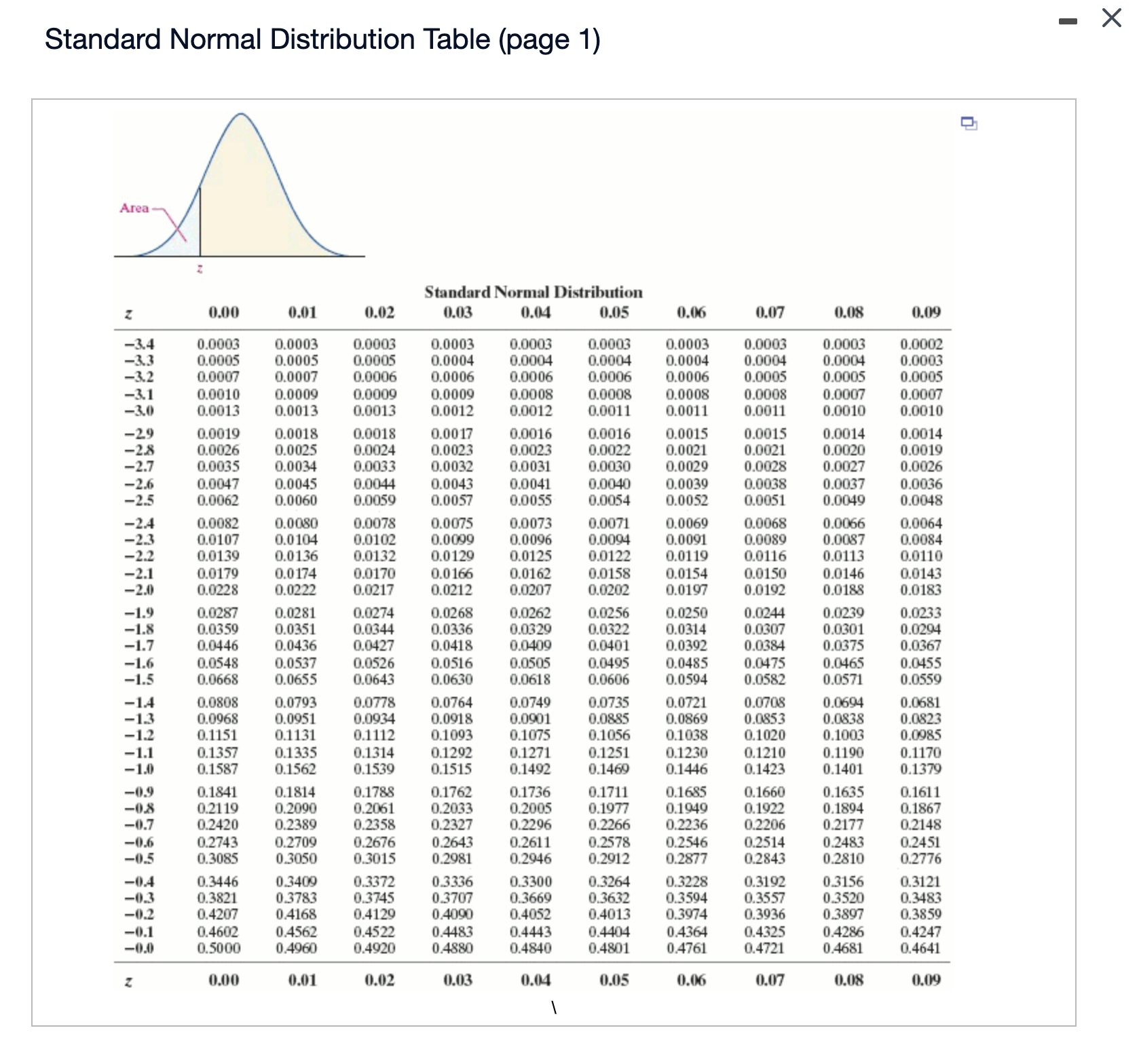 Solved Standard Normal Distribution Table (page 1) | Chegg.com