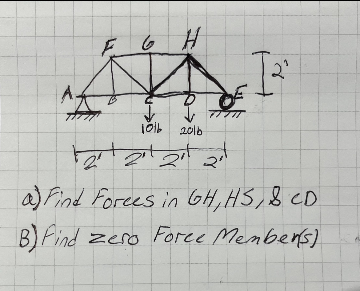 Solved a) Find Forces in GH,HS, \& CD B) Find zero Foree | Chegg.com