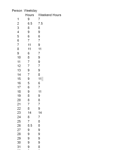 Solved Compare the weekday and weekend/holiday hours of | Chegg.com