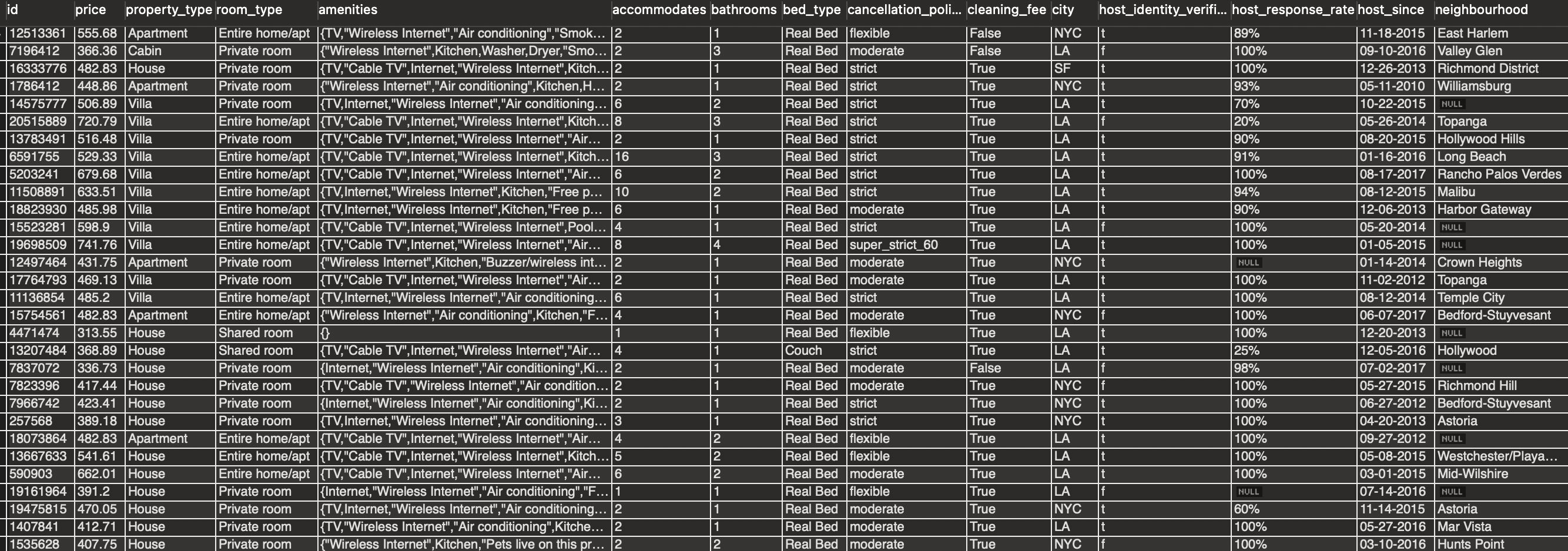 Solved THE TABLE IS NOT THE ANSWER TO THE QUESTION! | Chegg.com