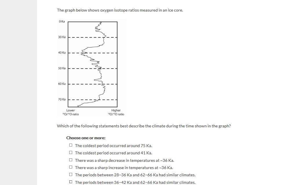 Solved The graph below shows oxygen isotope ratios measured | Chegg.com