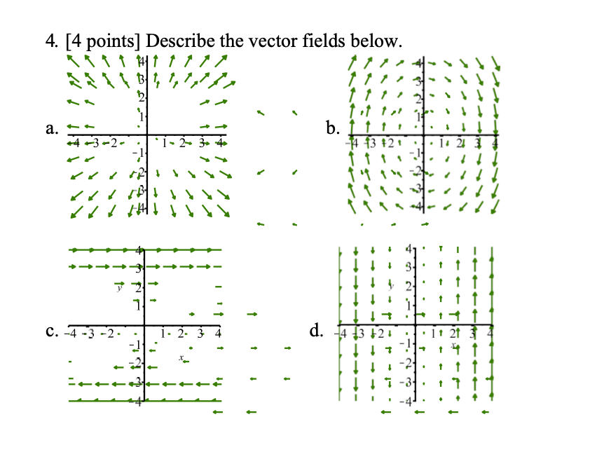Solved 3. [4 points]Find a conservative vector field for the | Chegg.com