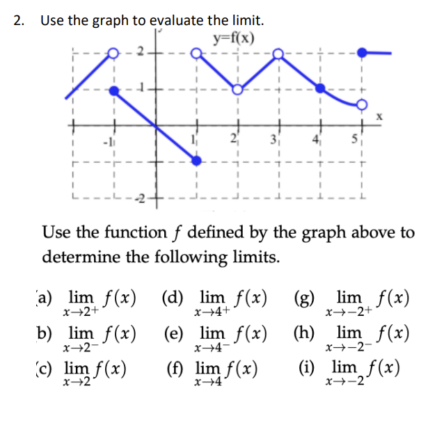 Solved 2. Use the graph to evaluate the limit. Use the | Chegg.com