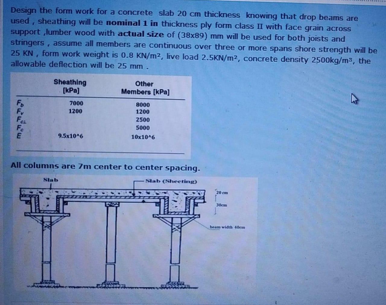 Solved Design the form work for a concrete slab 20 cm | Chegg.com