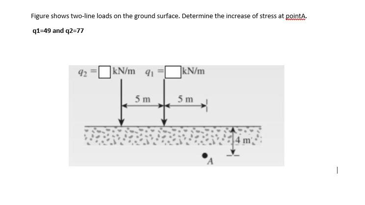 Solved Figure shows two-line loads on the ground surface. | Chegg.com