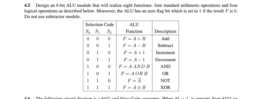 4.5 Design an 8-bit ALU module that will realize | Chegg.com