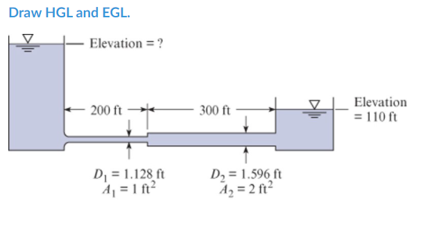 Solved Draw HGL and EGL. Elevation = ? 200 ft 300 ft | Chegg.com