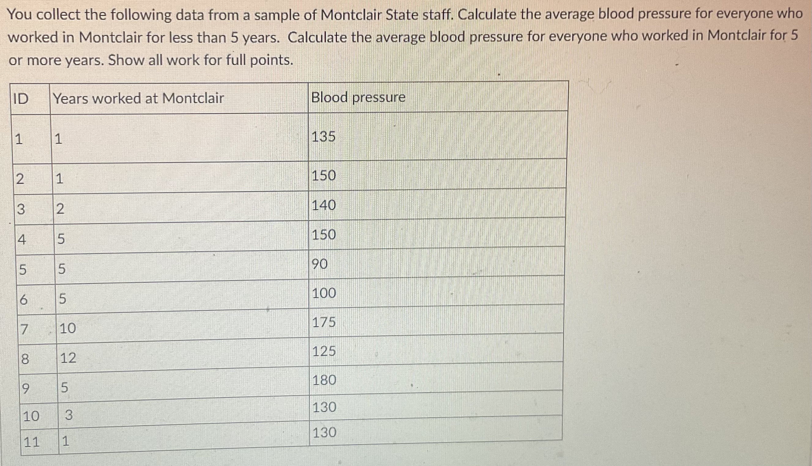 Solved You collect the following data from a sample of | Chegg.com