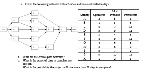 Solved 2. Given the following network with activities and | Chegg.com