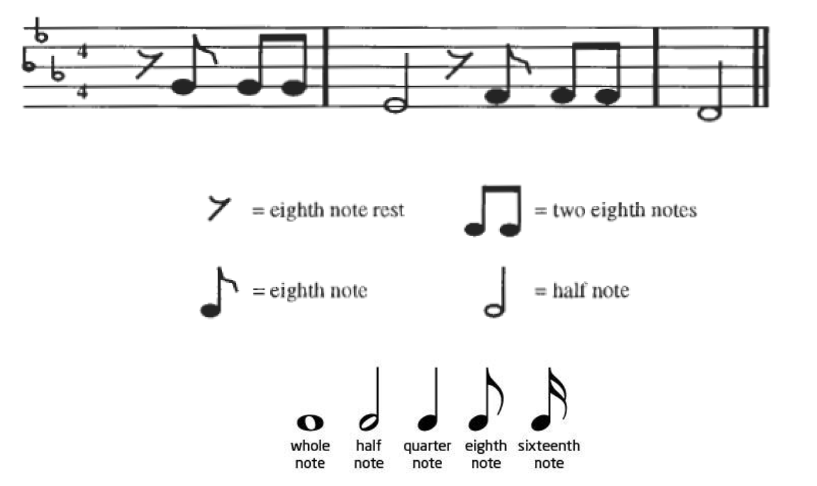 포 y = eighth note rest = two eighth notes = eighth | Chegg.com