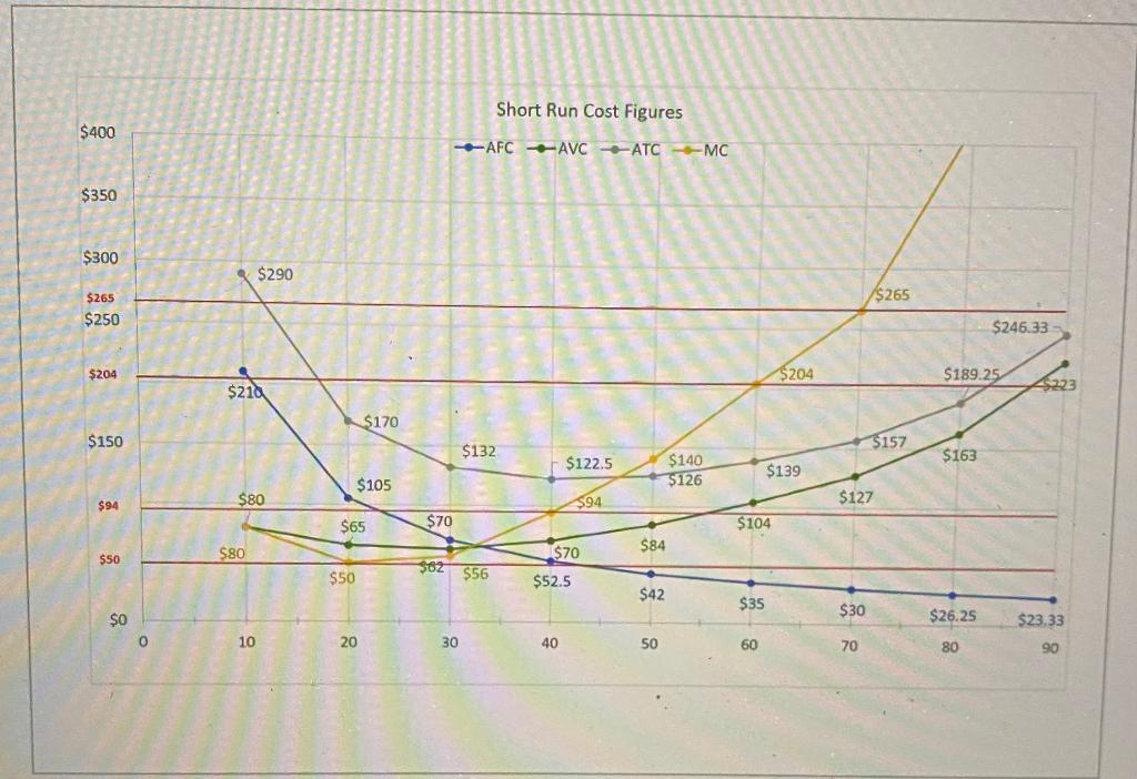 Solved 1. Using the graph above, what is total fixed | Chegg.com