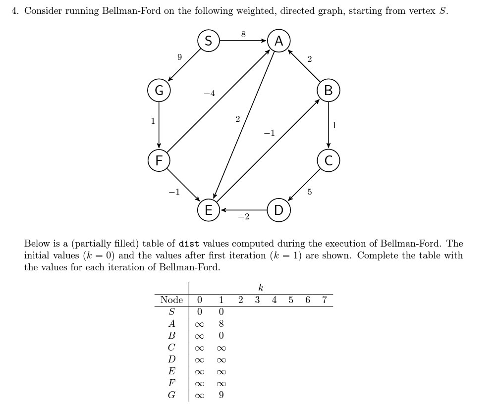 Consider running Bellman-Ford on the following | Chegg.com