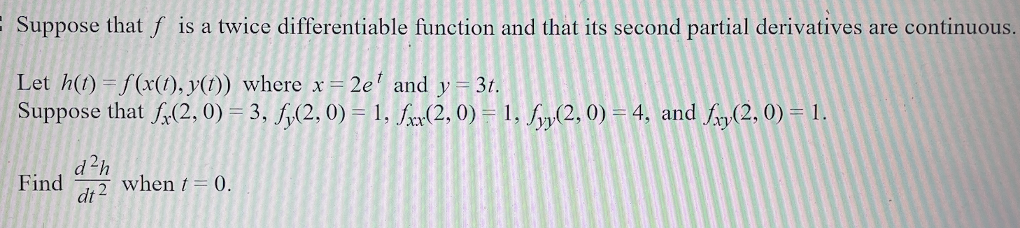 Solved Suppose that f is a twice differentiable function and | Chegg.com